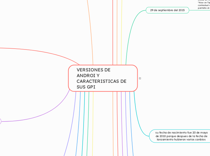 VERSIONES DE ANDROI Y CARACTERISTICAS DE S...- Mind Map