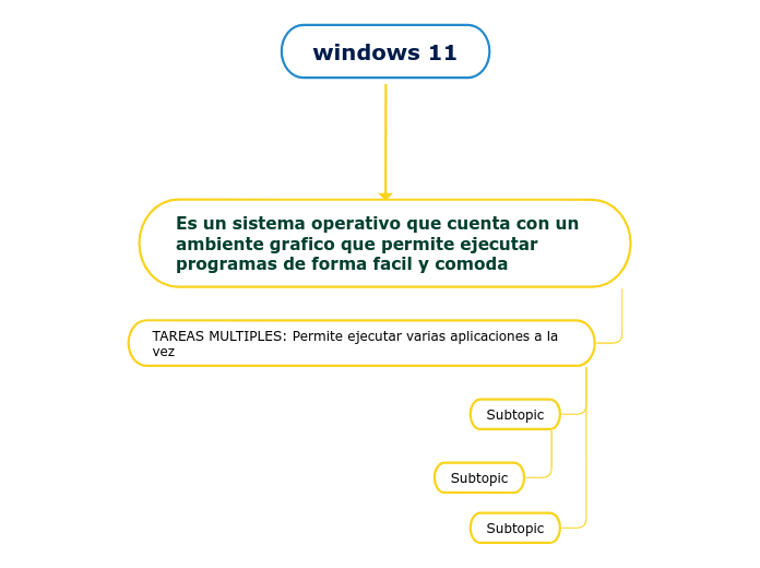 windows 11 - Mind Map