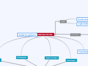 CONSTRUCTIVISMO - Concept Map