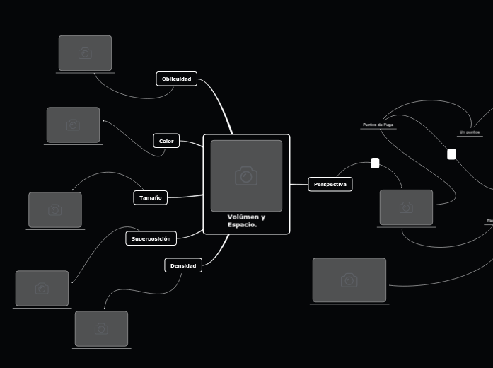 Volúmen y Espacio. - Mind Map