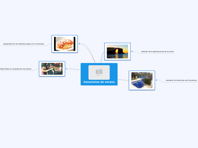 Vacaciones de verano - Mind Map