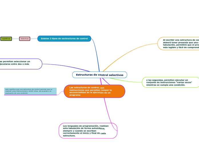 Estructuras de control selectivas - Mind Map