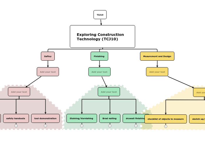 Exploring Construction Technology (TCJ10) - Mind Map
