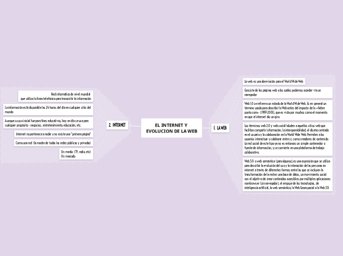 EL INTERNET Y EVOLUCION DE LA WEB - Mind Map