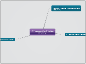 A Framework for Thinking Ethically - Mind Map