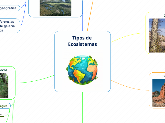 Tipos De Ecosistema Mind Map | sexiezpix Web Porn Tipos De Ecosistema Mind Map | sexiezpix Web Porn