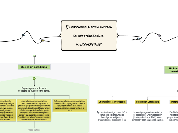 El paradigma como forma de comprender el m...- Mind Map