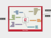 Team Work - Mind Map
