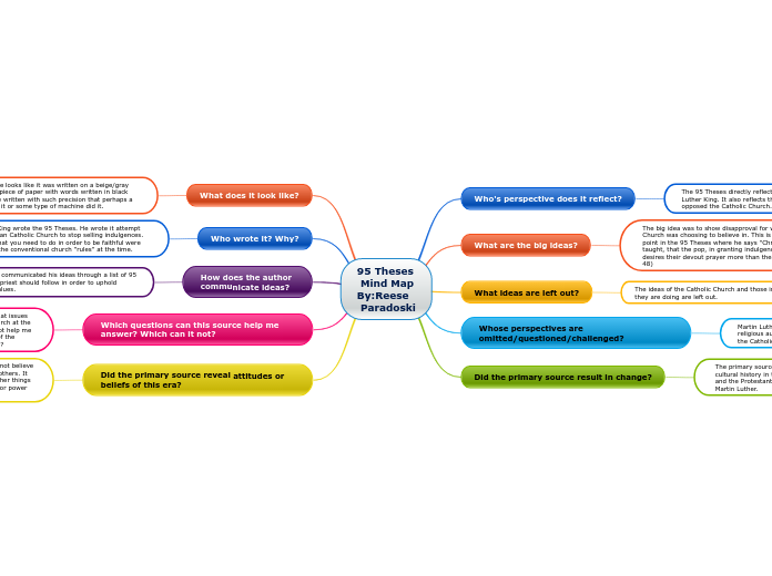 95 Theses Mind MapBy:Reese Paradoski - Mind Map