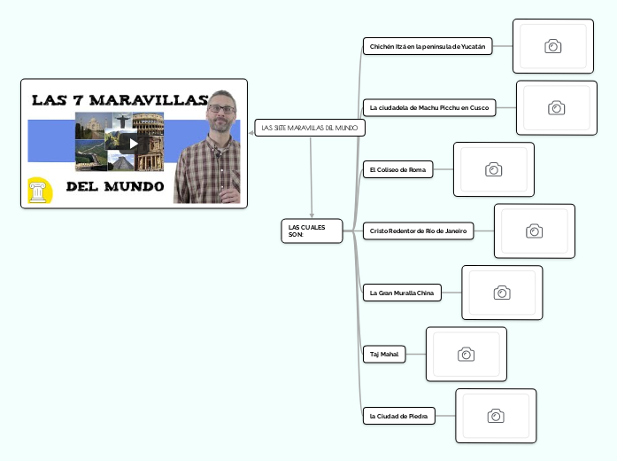 LAS SIETE MARAVILLAS DEL MUNDO - Mind Map