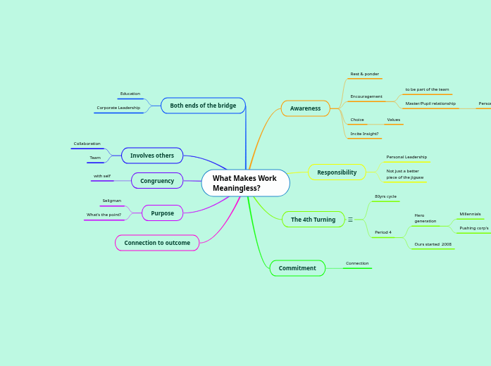 What Makes Work Meaningless? - Mind Map