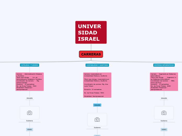 EJEMPLO 1 - Mind Map