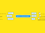 verb to be simple present mindom...- Мыслительная карта