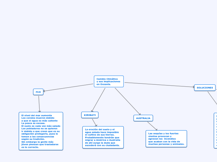 Cambio Climático y sus implicaciones en ...- Mind Map Cambio Climático y sus implicaciones en ...- Mind Map