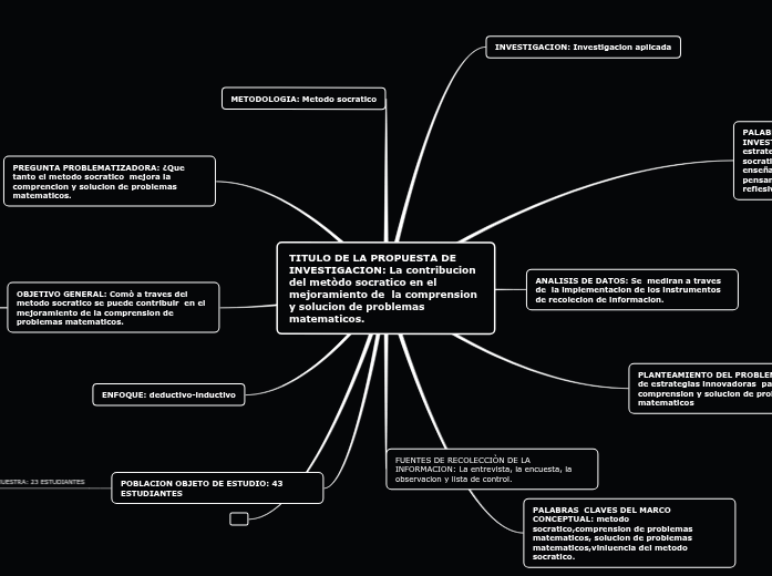 TITULO DE LA PROPUESTA DE INVESTIGACION: L...- Mind Map