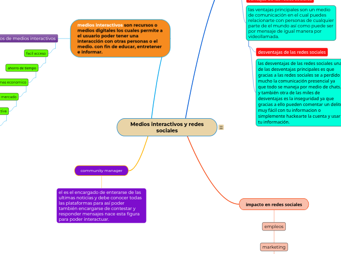 Medios interactivos y redes sociales | Mapa mental Mindomo