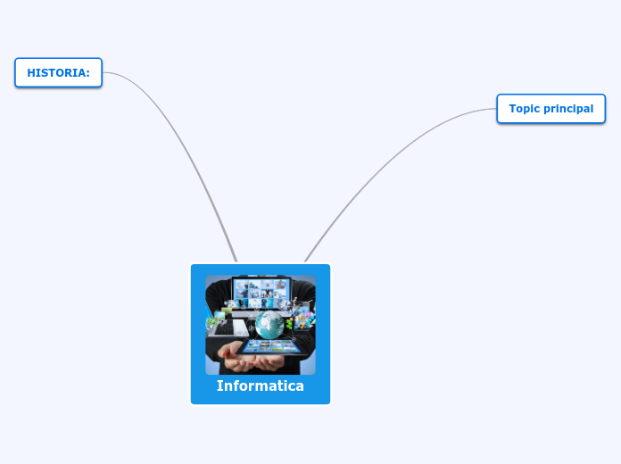 Informatica - Mind Map