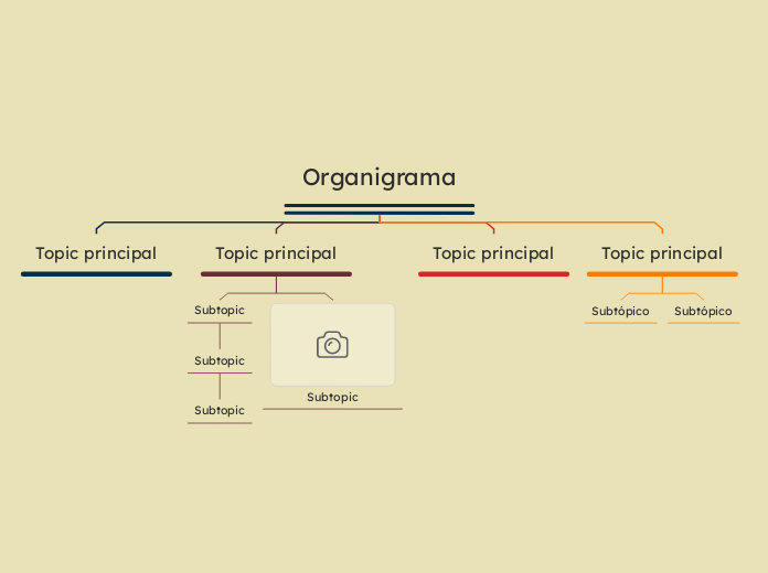 Organigrama - Mind Map