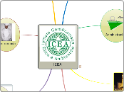 ICEA - Mind Map