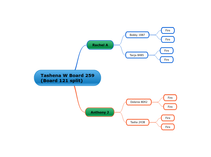 Tashena W Board 259 (Board 121 split) - Mind Map