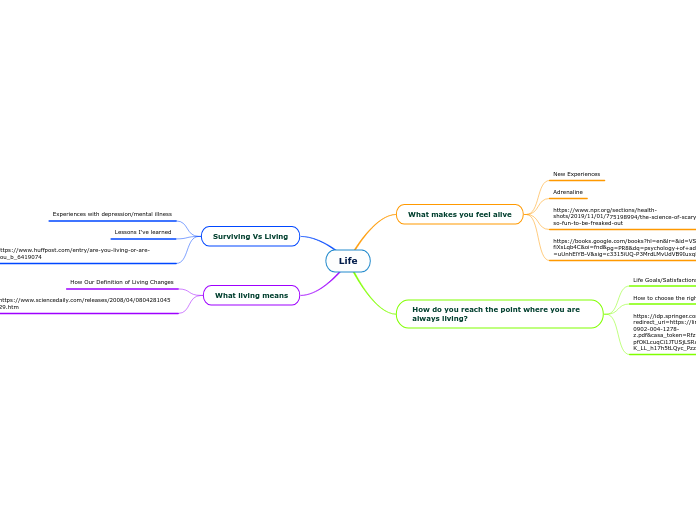 Life - Mind Map