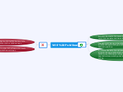 Wifi Publikoak - Mind Map