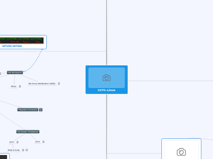 CCTC-Linux - Mind Map
