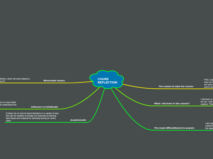 COURE REFLECTION - Mind Map