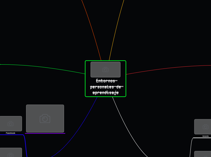 Entornos personales de aprendisaje - Mind Map