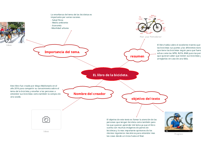 EL libro de la bicicleta. - Mind Map