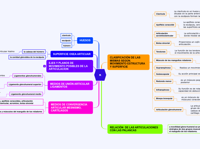 R - Mind Map