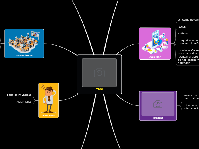 TICC - Mind Map