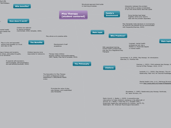 Play Therapy - Mind Map