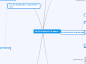 La norma laboral - Mind Map