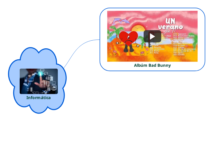Informática - Mind Map