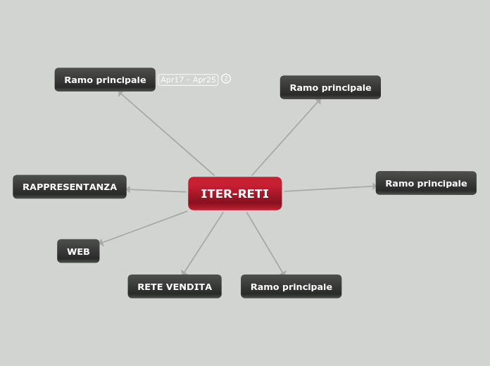ITER - Mind Map