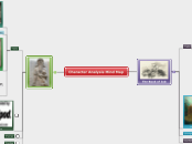 Character Analysis Mind Map - Mind Map