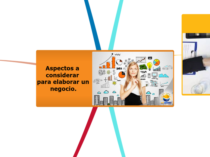 Aspectos a considerar para elaborar un negocio. | Mapa mental Mindomo