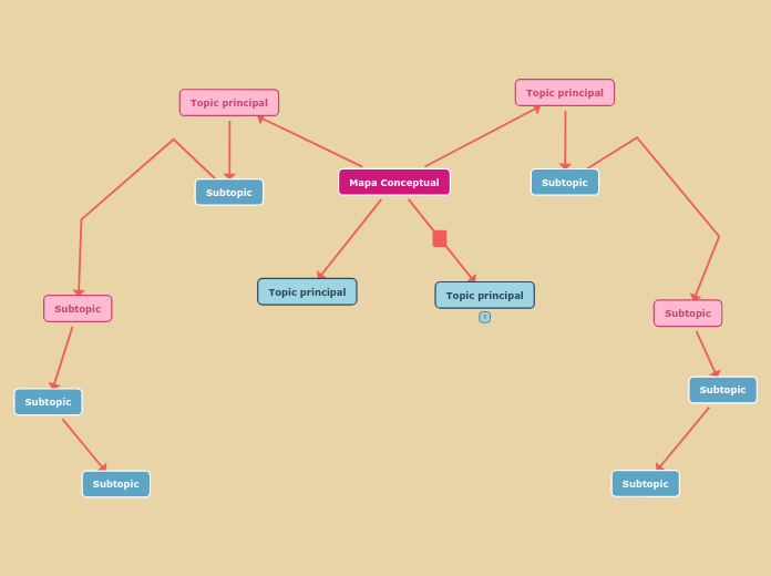 Mapa Conceptual - Mind Map