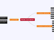 Federal Court System - Mind Map