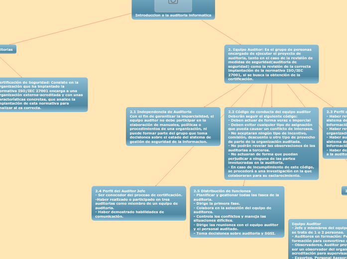 Introduccion a la auditoria informatica - Concept Map