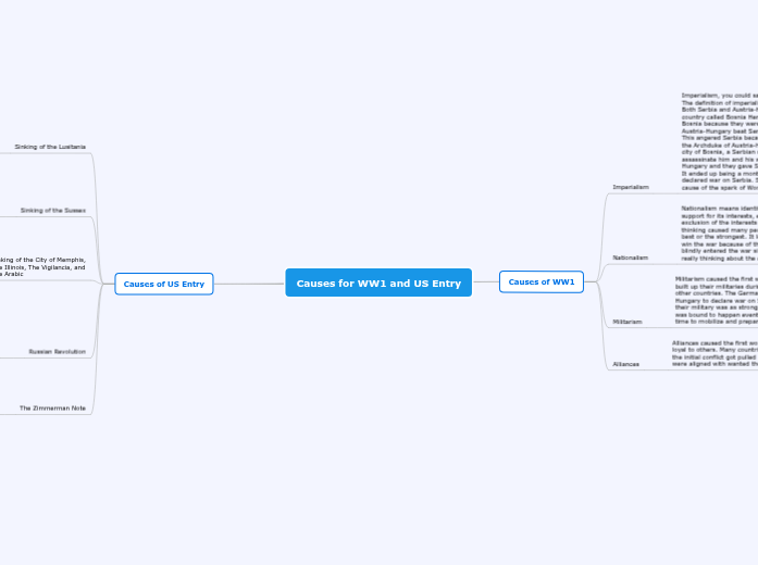 Causes for WW1 and US Entry - Mind Map