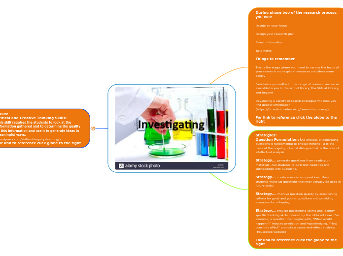 Investigating - Mind Map