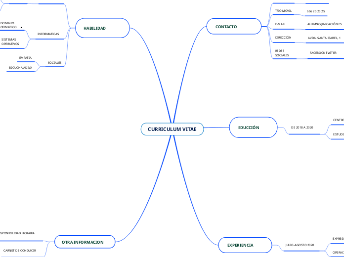 CURRICULUM VITAE - Mind Map