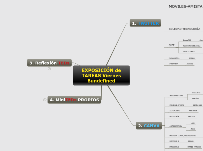 EXPOSICIÓN-Debate - Mind Map
