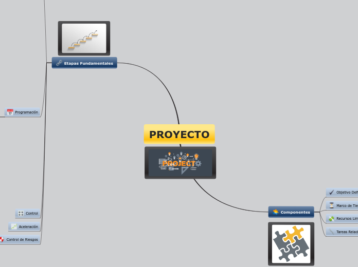PROYECTO - Mind Map