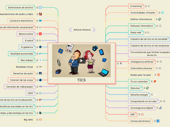 TICS | Mapa mental Mindomo