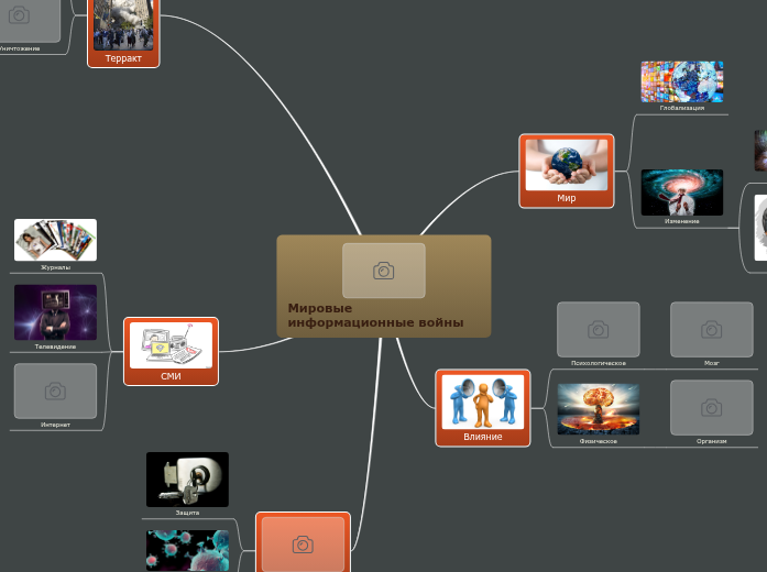 berez191@mail.ru - Mind Map