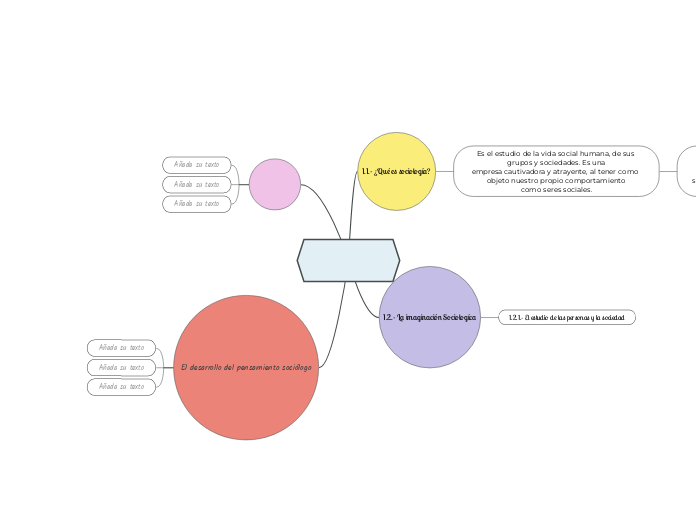 (MMHLL_Act2Bloque1)(GMCS_Act2Bloque1) - Mind Map