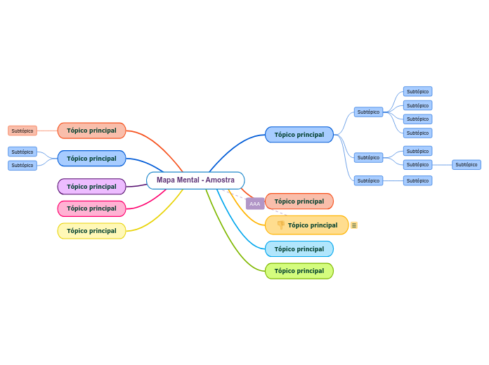 Mapa Mental - Amostra - Mind Map